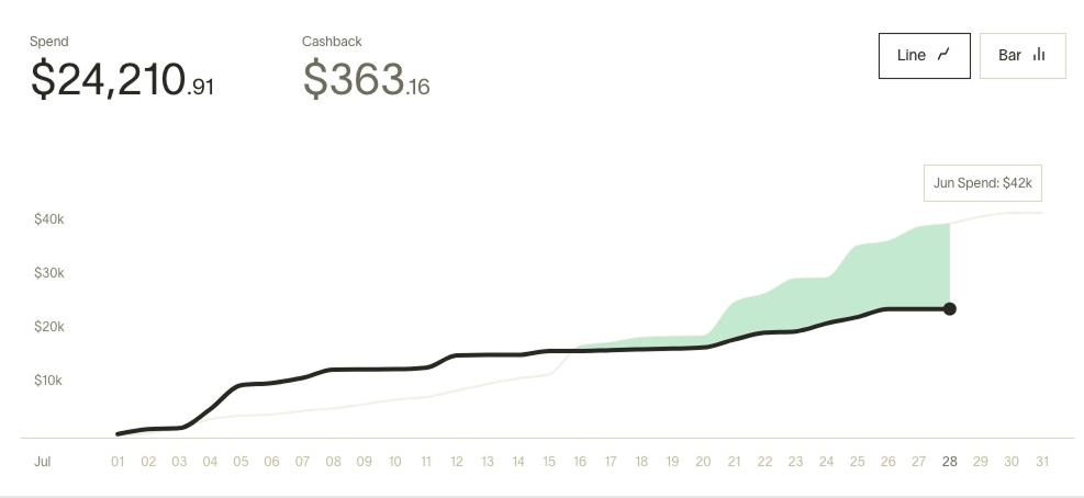 Ramp Expense Management | Tydeco™ USA